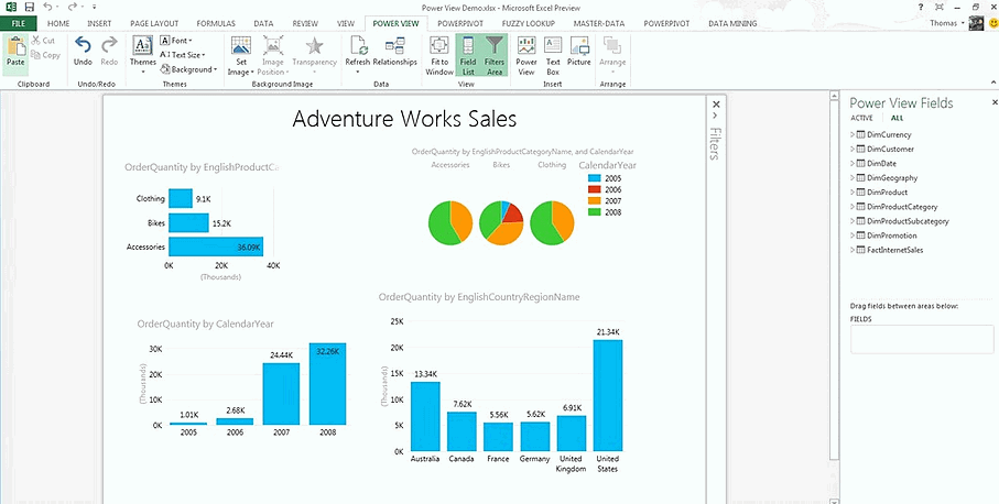 Power View In Excel 2 Ellipse Solutions