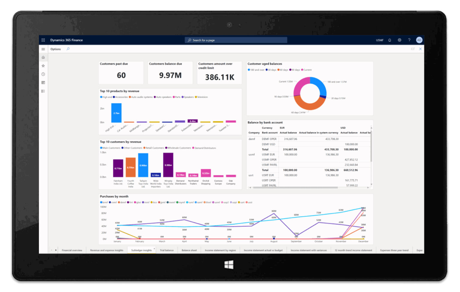Microsoft Dynamics 365 Manufacturing Finance | Ellipse Solutions Microsoft Dynamics 365 Manufacturing Finance | Ellipse Solutions