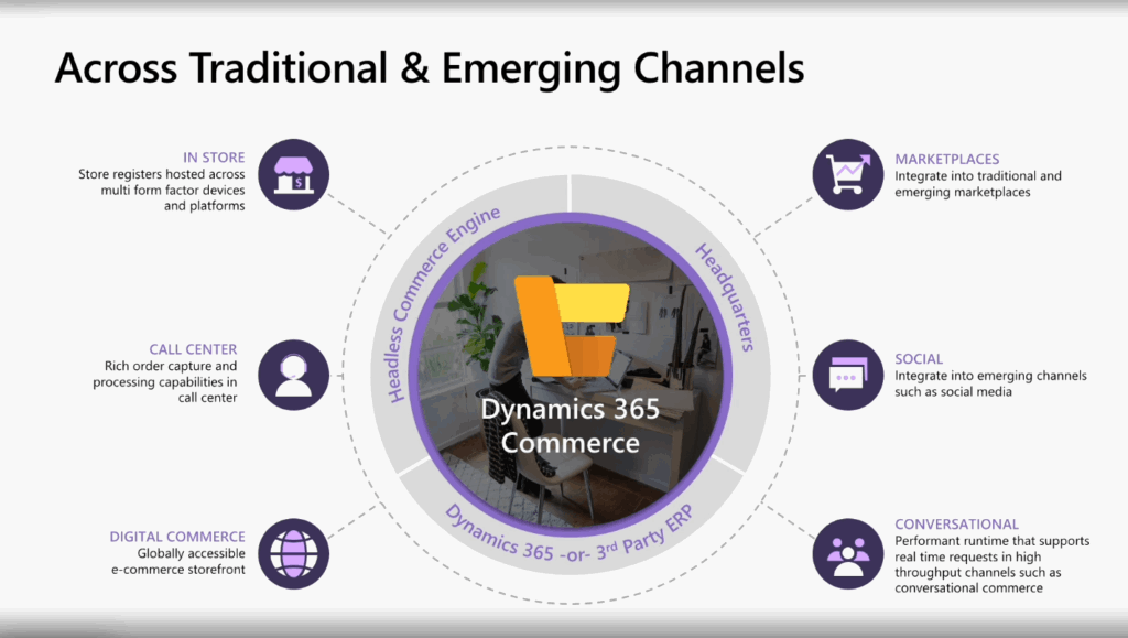 dynamics 365 commerce channels | Ellipse Solutions dynamics 365 commerce channels | Ellipse Solutions