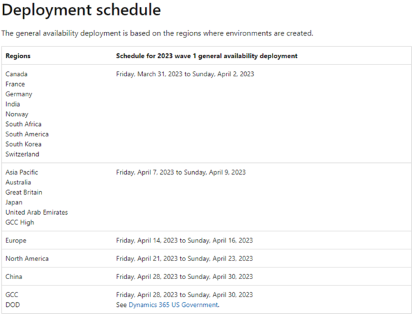 Deployment-Schedule | Ellipse Solutions Deployment-Schedule | Ellipse Solutions